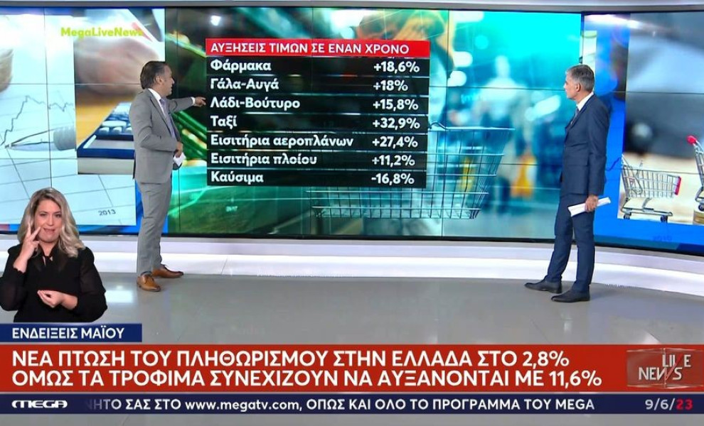 Ακρίβεια: Απλησίαστο το σουπερμάρκετ - Αύξηση σοκ 98% στα ίδια προϊόντα ...